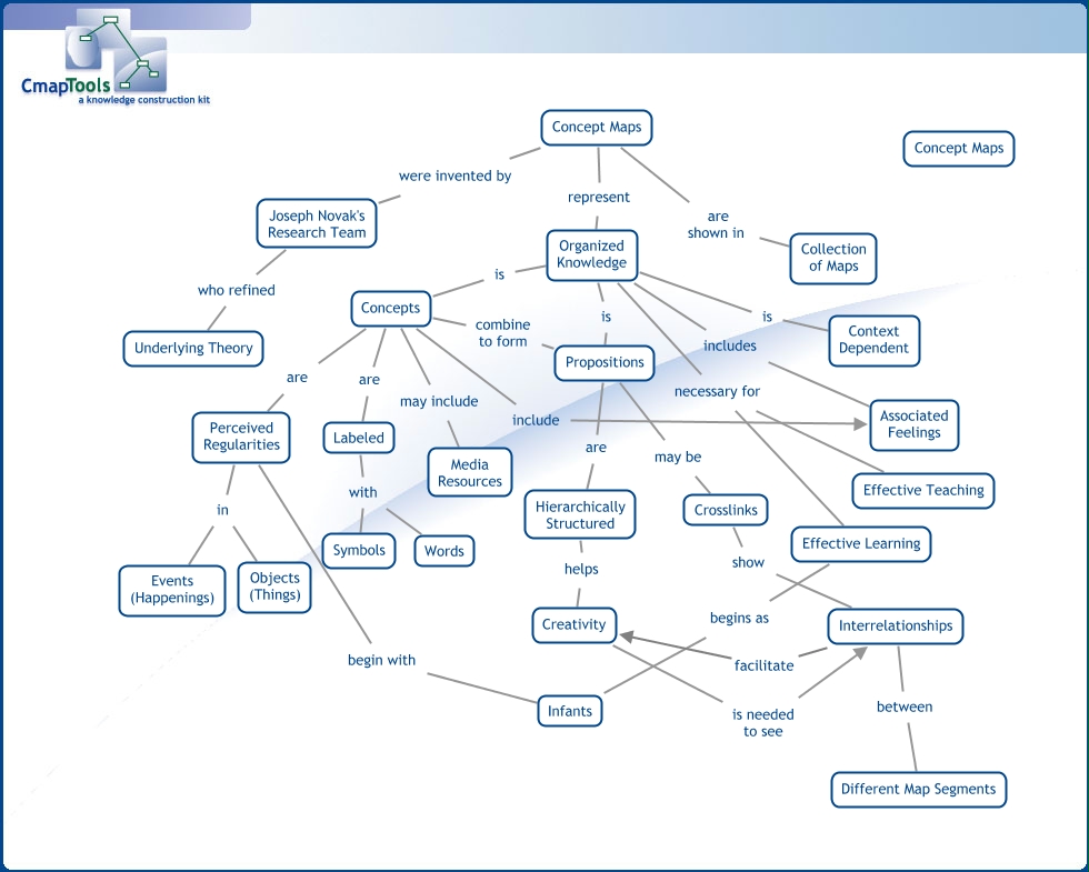 CONCEPT MAPS_final